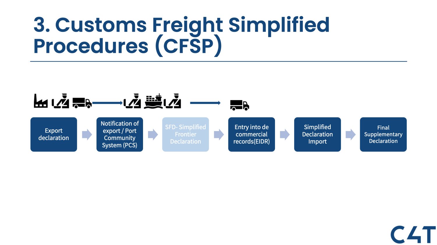 CAS Now Supports HMRC-Approved Customs Flows